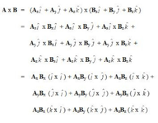 Perkalian Silang Vektor - Serunya Belajar