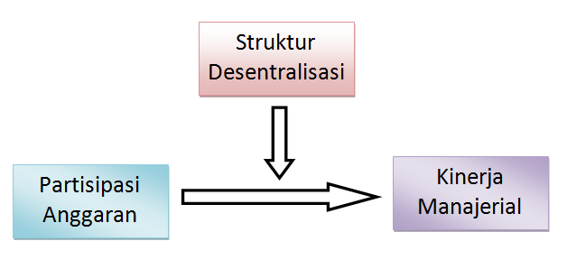 Analisis Regresi dengan Variabel Moderating - Belajar SPSS
