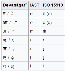 Bharat Bhashakosh: 14 writting scripts used for indian languages at ...