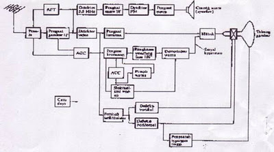 Diaz Jr: perkembangan TV Digital dan Perbedaan dengan TV Analog