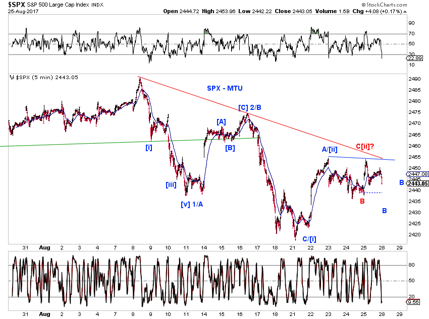 Market Timing Update: MTU Weekend Ed. - Primary Trend Line Test (8/25/17)