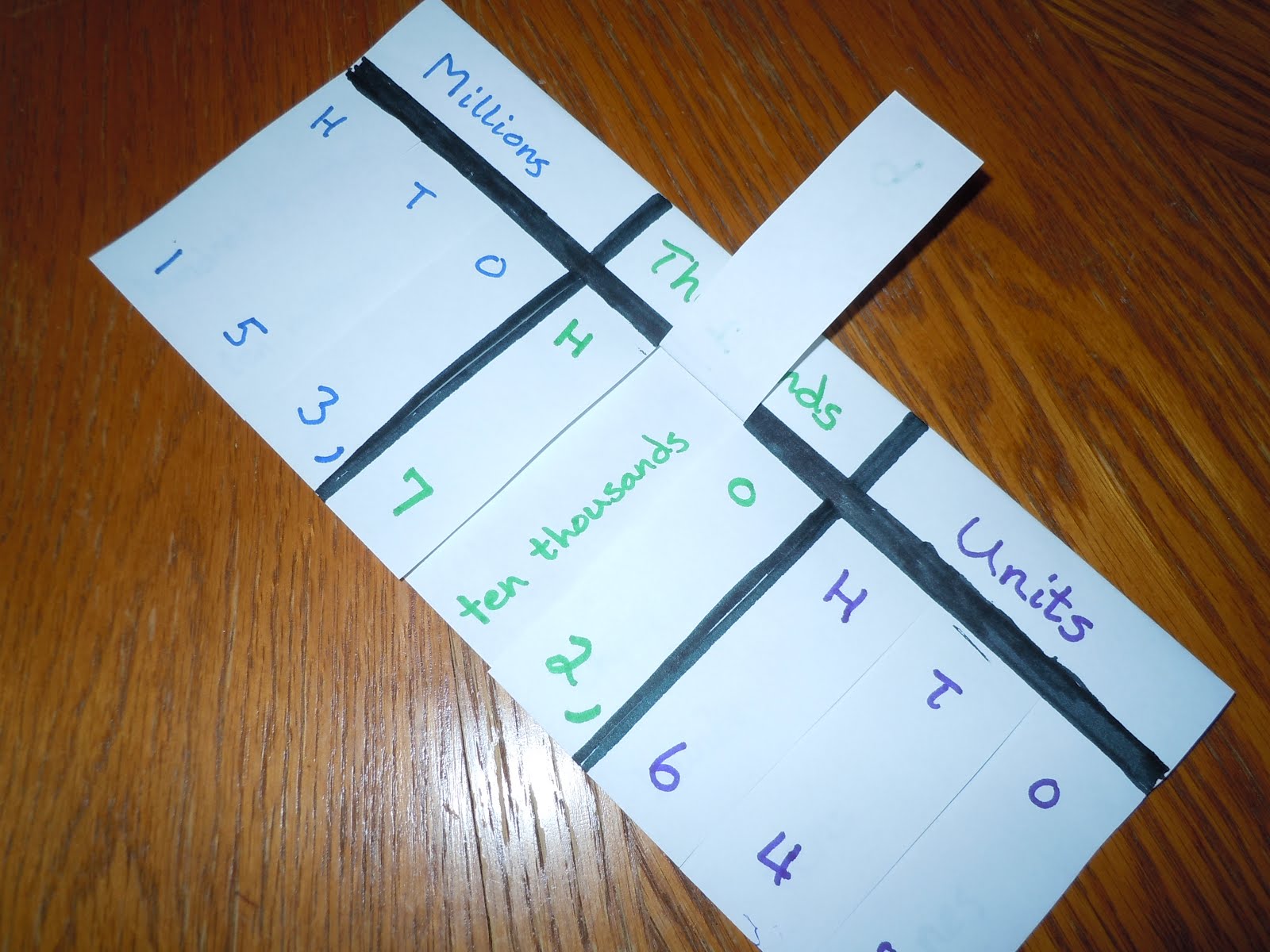 Melton's Moments in 4th Grade