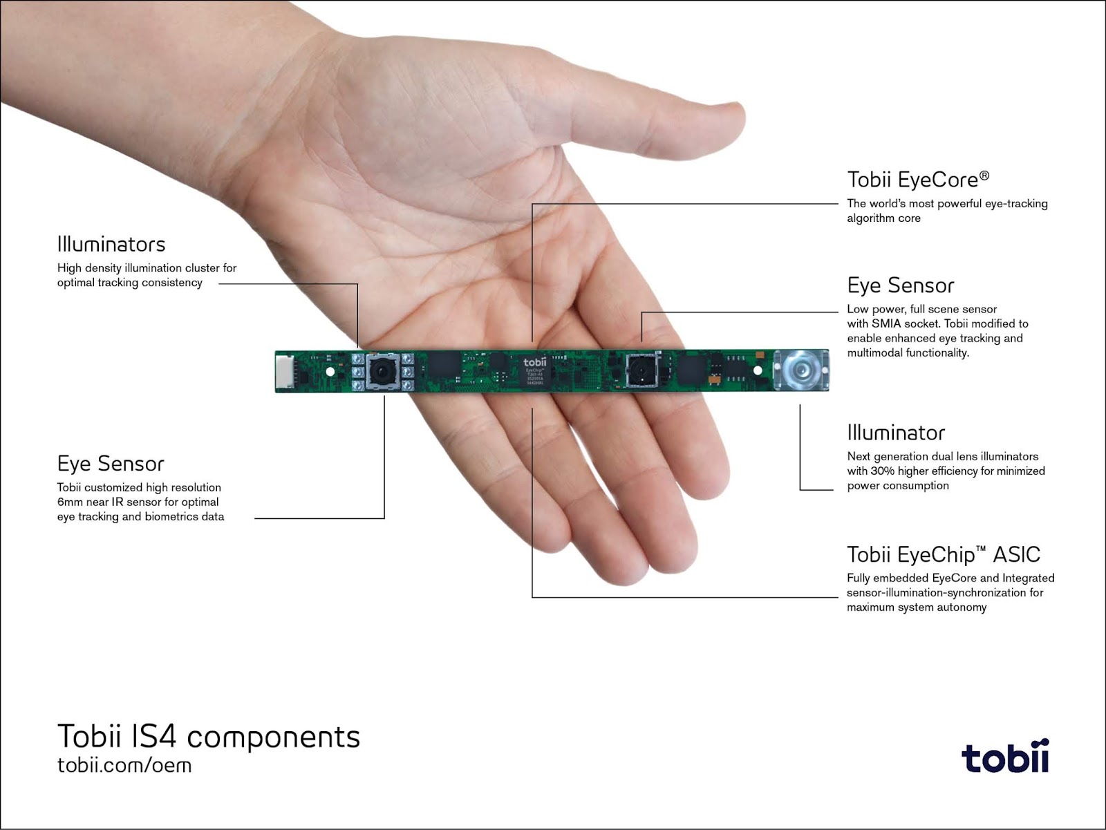 SCIINFORMIX: 10 Awesome Futuristic Sci-Fi Input devices in 2019