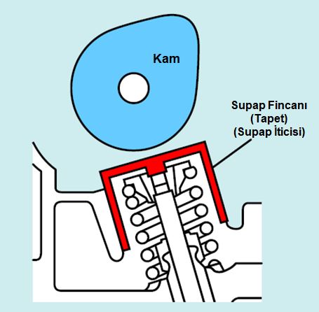 Supap Ayarı Nasıl Yapılır? Supap Boşluğu Kontrolü Nasıl Yapılır?