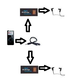 How To Fix Earbuds: Step 1: Connect Two Bluetooth Headphones Simultaneously