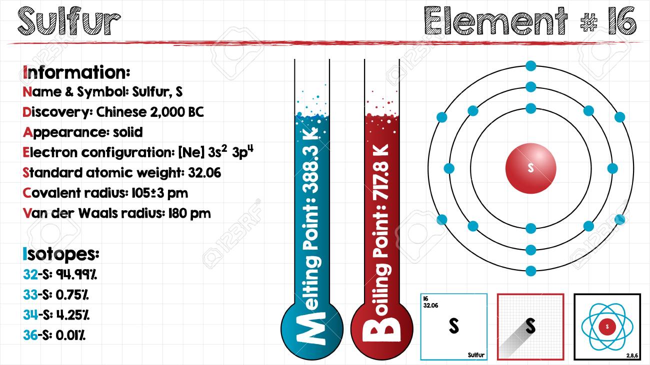 Heraldry of Life: 16.SULFUR - ART with S-chemical element symbols