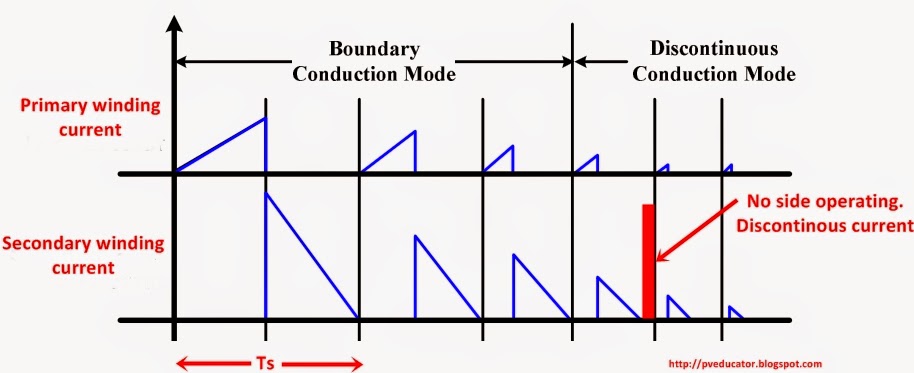 DCM or BCM ? Which one is a better choice for PV flyback operation ...