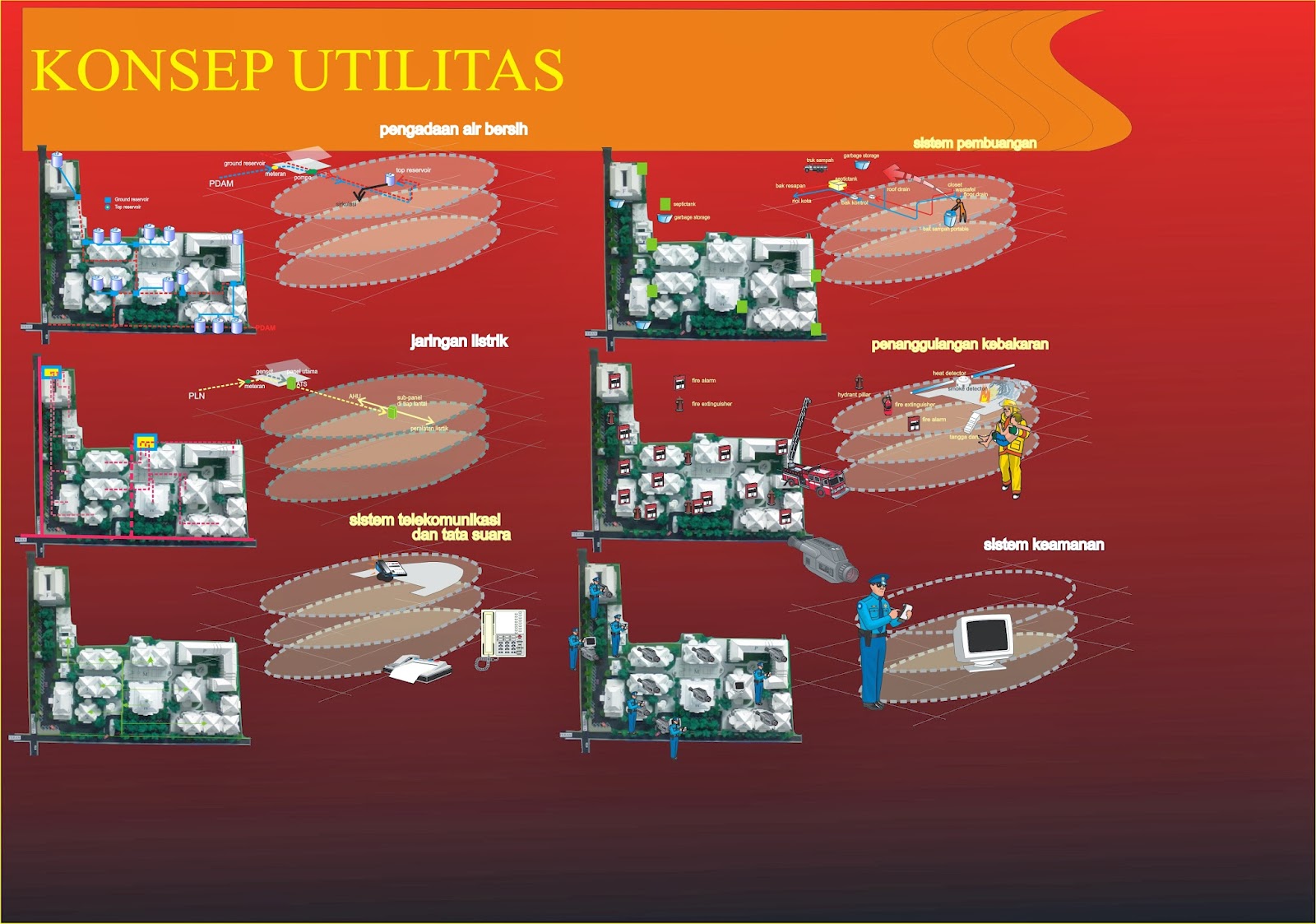 REDESAIN PONDOK PESANTRE AS'ADIYAH SENGKANG KAB. WAJO: Redesain Pondok ...