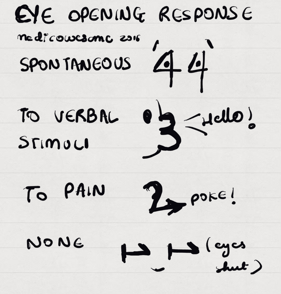 Glasgow Coma Scale Assessment glasgow-coma-scale-assessment