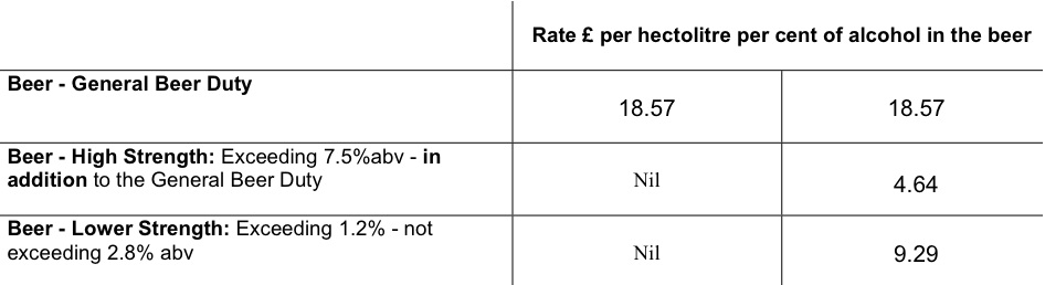 Beeronomics: British Beer Prices