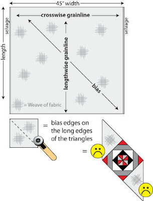 From Marti Michell Quilting Blog: Chart 48: Setting Triangles and Iris ...
