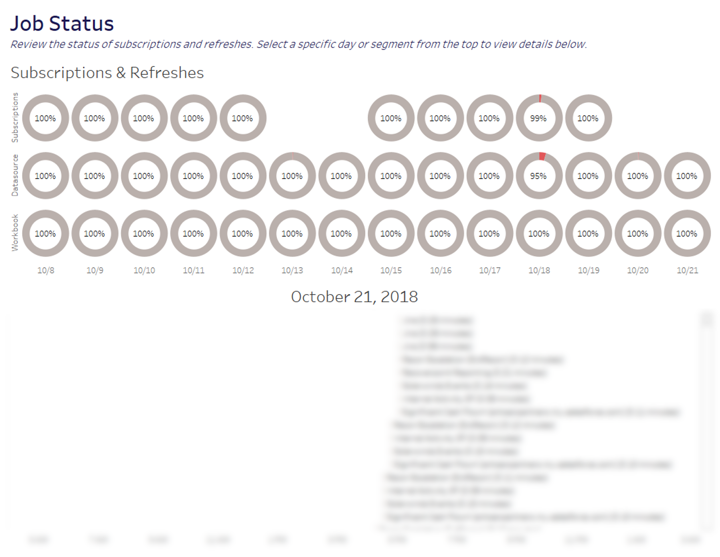 Tableau Server Administration & Governance - Brandi Beals