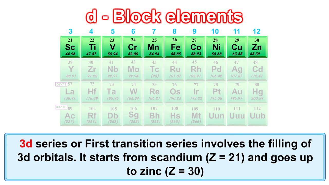 savvy-chemist: Transition Metals: Electron Arrangements