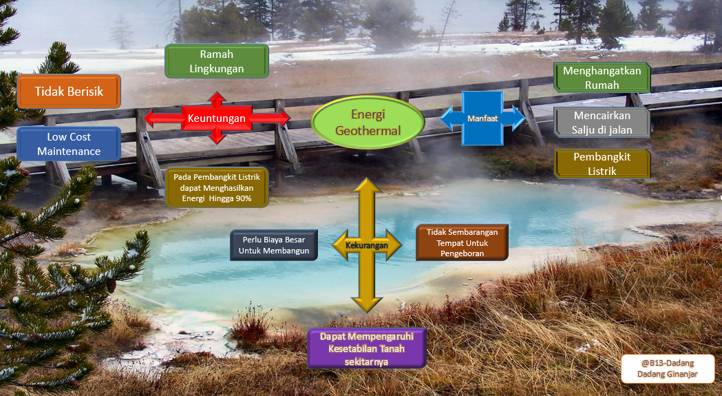 KimintekHijau.com: Energi Geothermal
