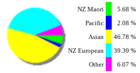 Digital Learning & Leading: 2018