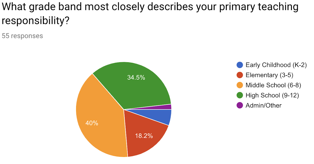 iTeach and iLearn: Homework Is Broken...But We Can Fix It!