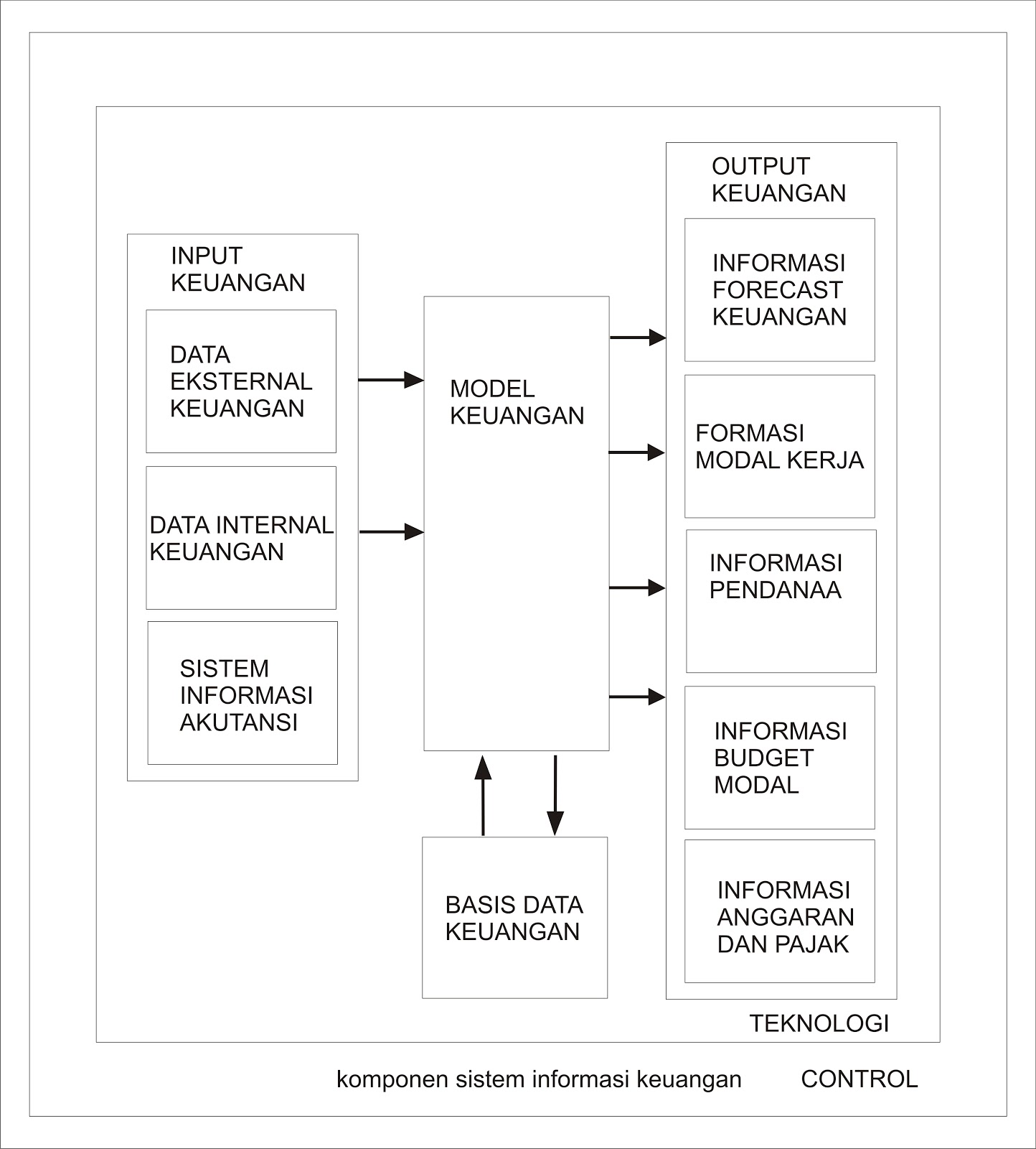 ilkomtekno: SISTEM INFORMASI SUMBER DAYA MANUSIA