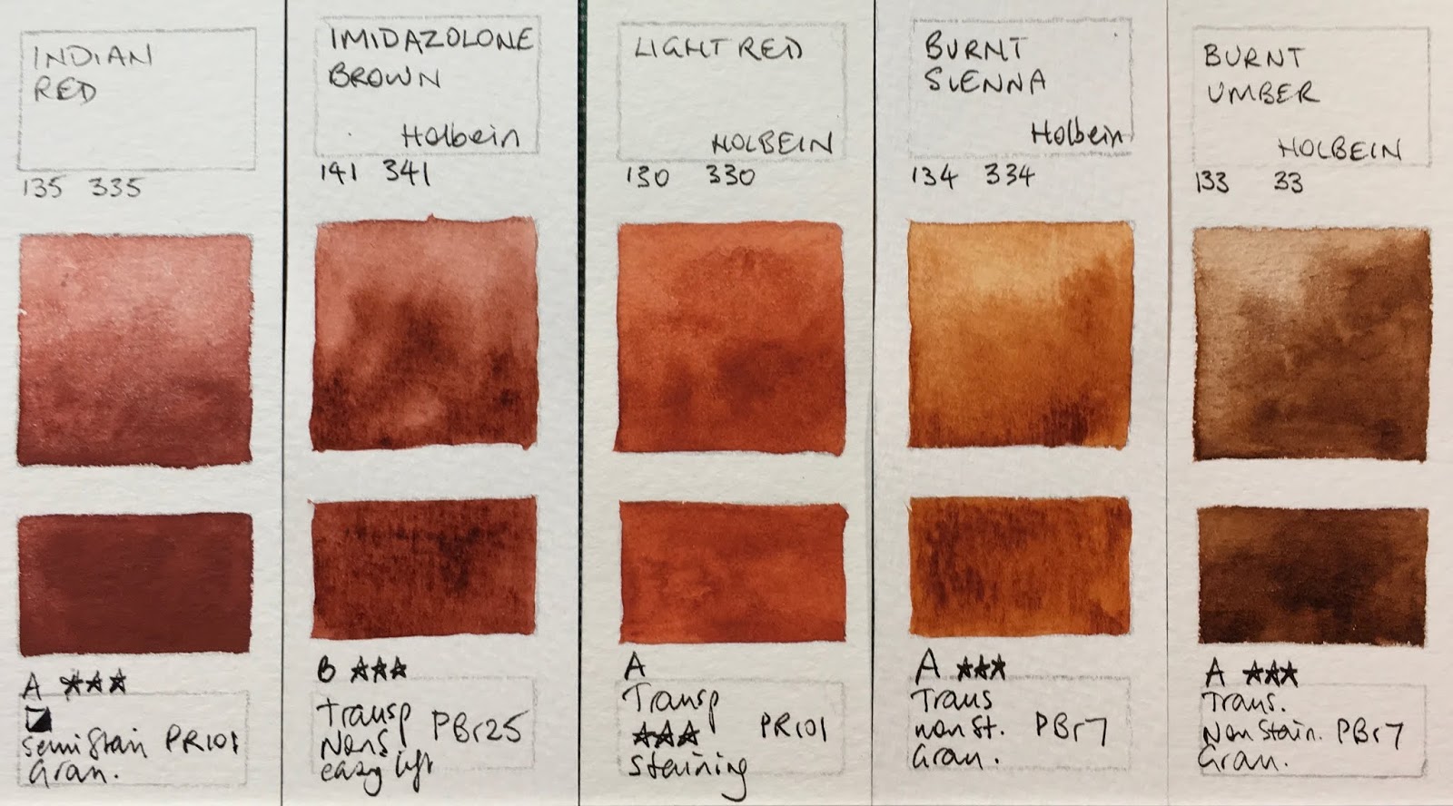 Jane Blundell Artist: Holbein Artist Watercolour