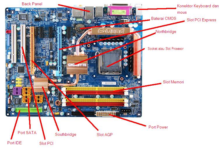 Mengenal Bagian-Bagian Dalam Motherboard