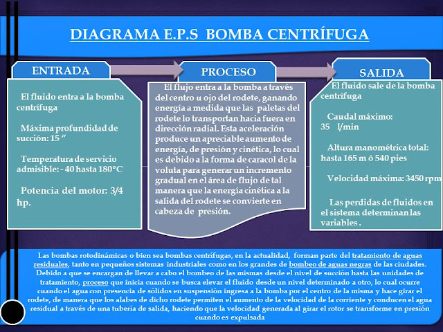 Máquinas Térmicas e Hidráulicas: Bombas Rotodinámicas (Centrífugas)