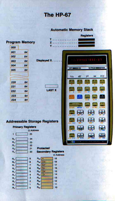 The calculator Lab: HP 67 / HP 97 (1976)