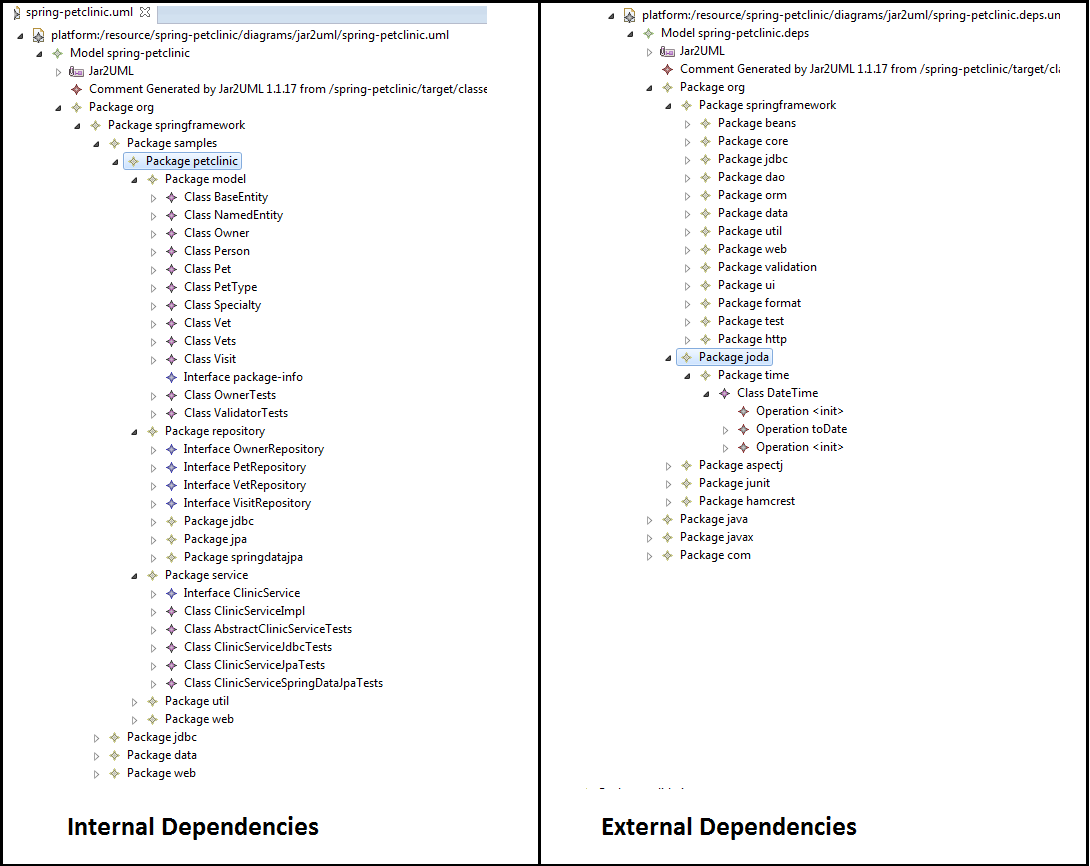 Tirthal's Tech Cafe - Java Platform and Software Engineering related ...