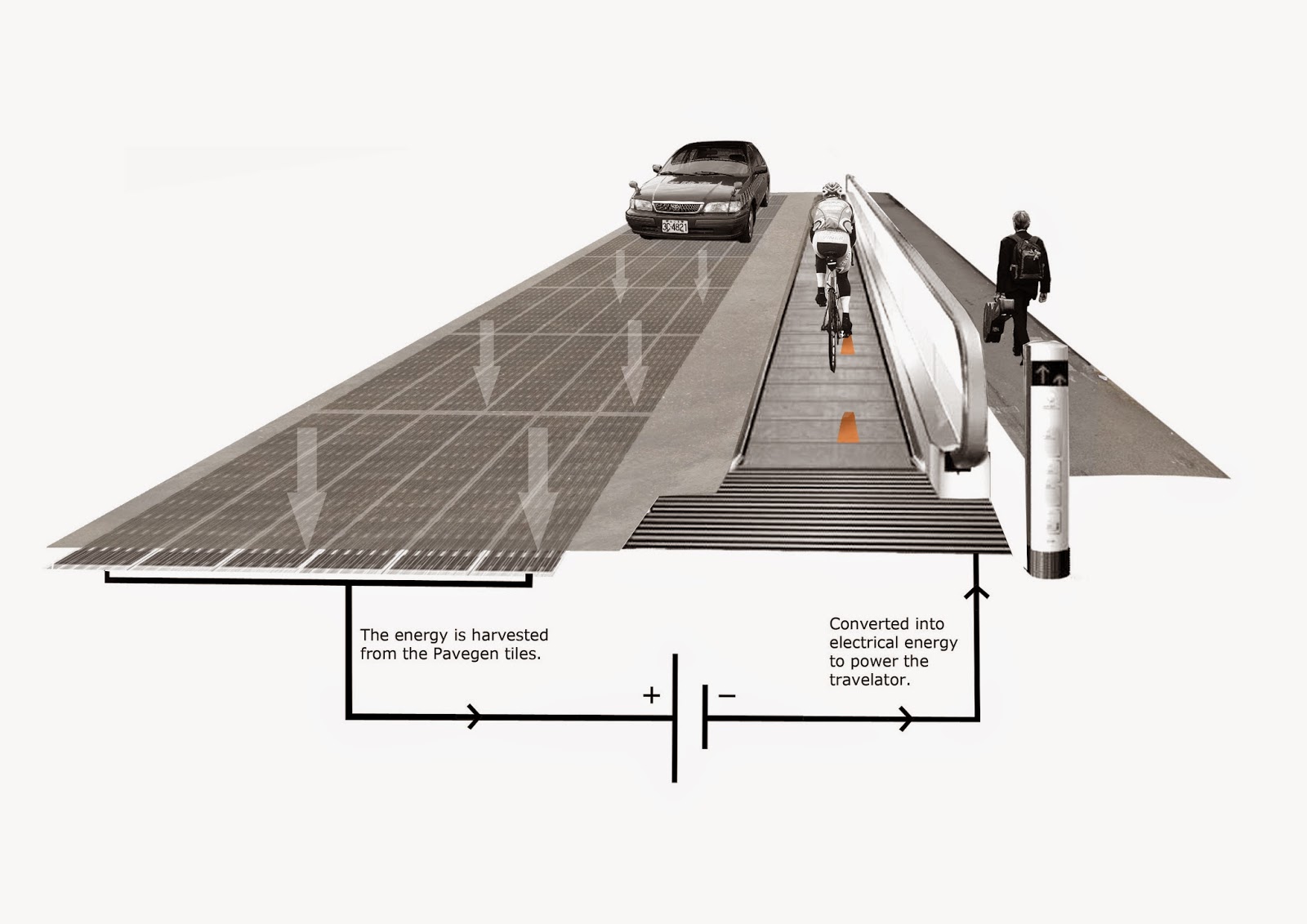 biketobasicsBRISTOL: The Bike Travelator explained