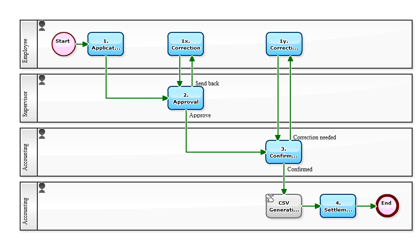 Workflow Sample: May 2015