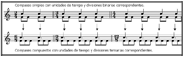 CLASES DE MÚSICA Y GUITARRA: 08/07/13