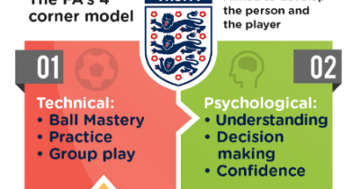 Through the Thirds: The relative age effect revisited
