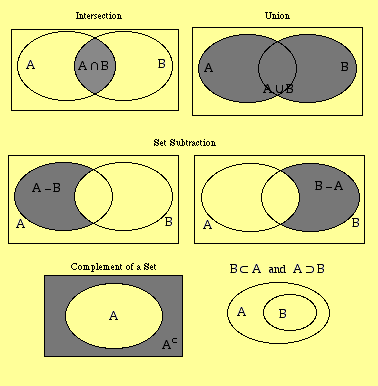 HNDIT: Introduction to Sets