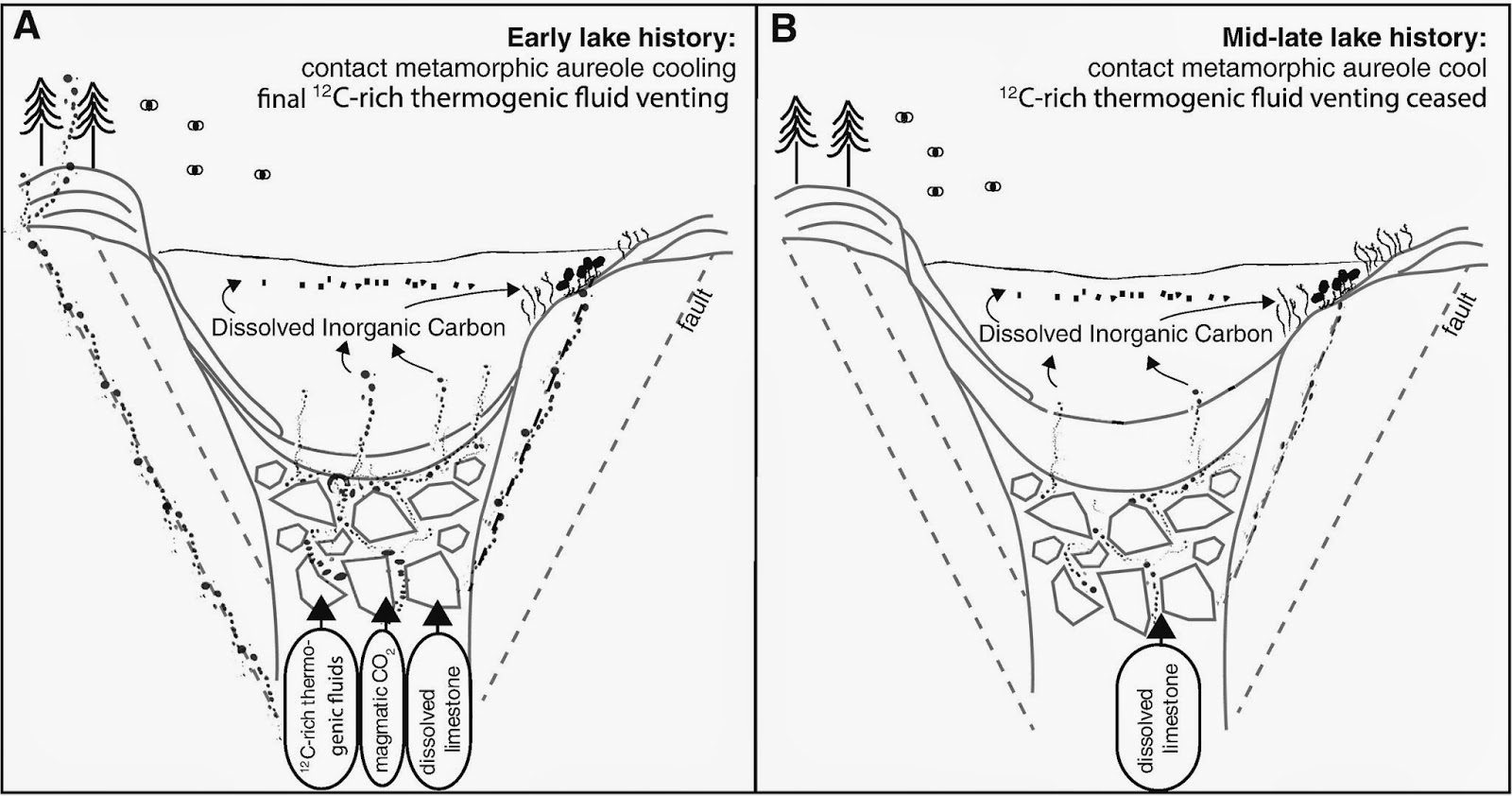 The Dragon's Tales: Evidence of a Crater Lake in the Siberian Traps in ...