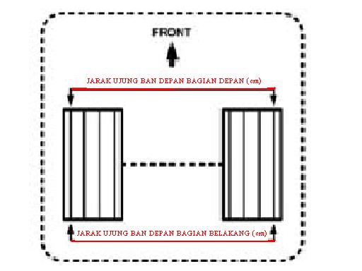 ANEKA TIPS: TIPS TRICK SPOORING SENDIRI PAKAI BENANG