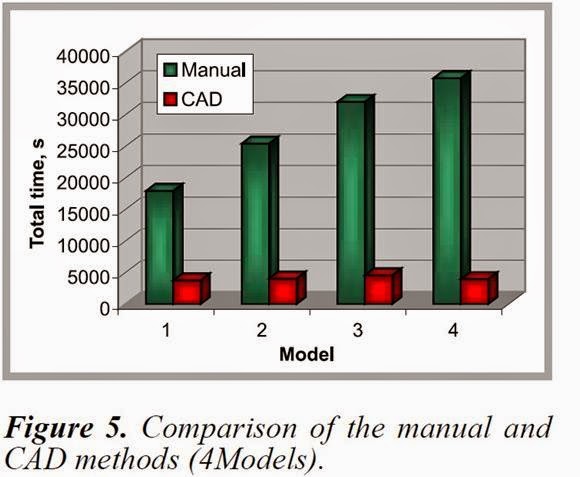 comparison of marker efficiency between manual marker and computerized ...