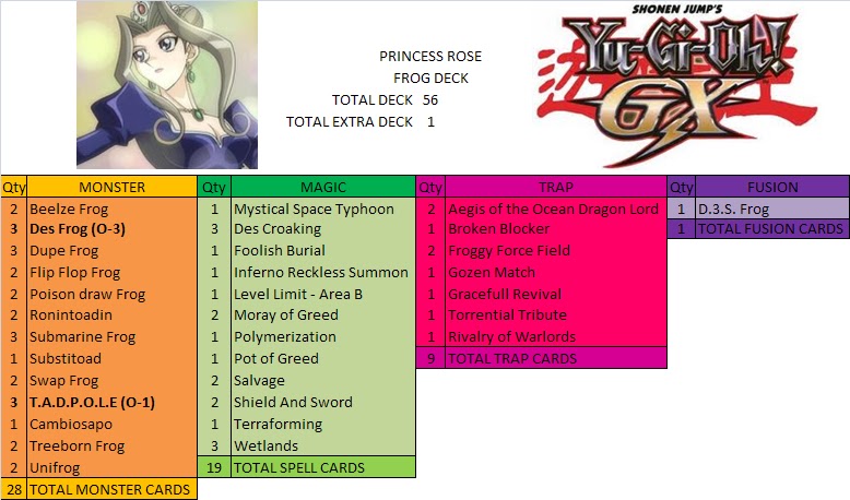 Yu-Gi-Oh! Anime Cartoon TCG: PRINCESS ROSE DECK