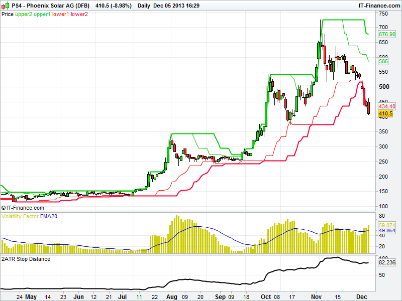 the trend follower: The most profitable trade of the year