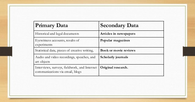 Difference between primary and secondary data