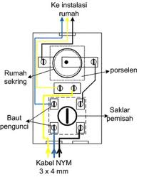 agung nugroho: Mengenal NFB dan MCB