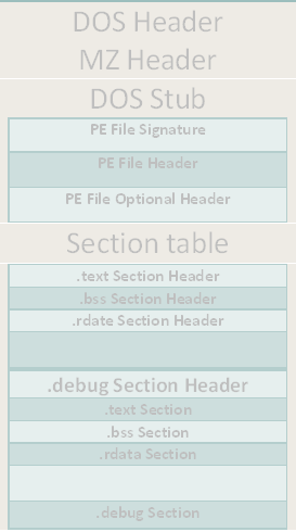 Reverse Engineering : The Portable Executable File Format | Sagar Jangam