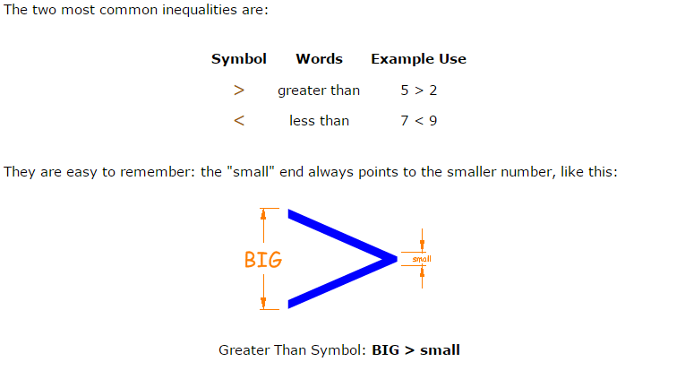 Maths is everywhere !!: Topic 3: Inequalities