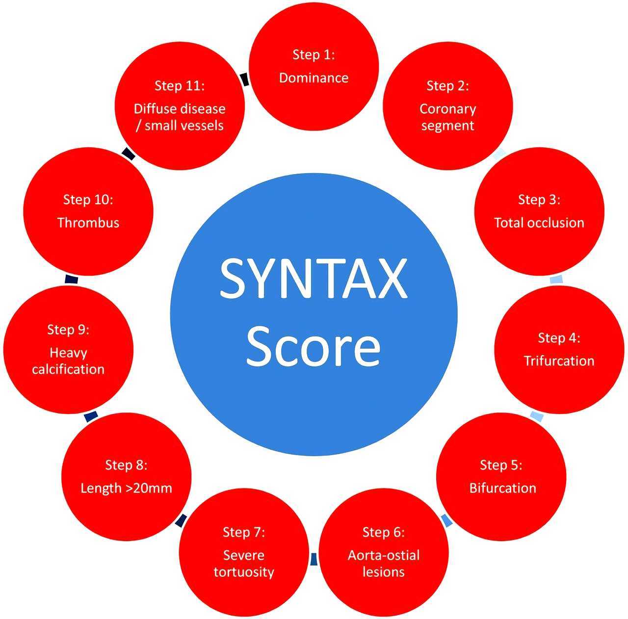 Syntaxis