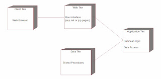 Madhu Kumar: Library Management System