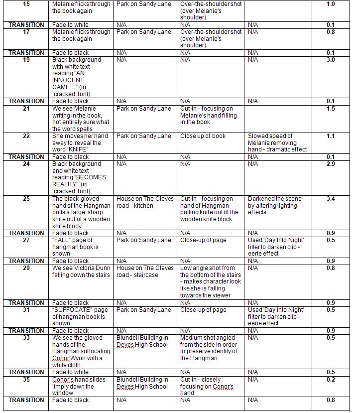 A2 Advanced Portfolio: Shots List - The Running Order of Shots, Editing ...