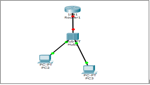 KONFIGURASI DHCP PADA CISCO PACKET TRACER ~ MUHAMMAD IQBAL FAJRIANSAH