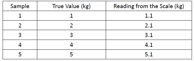 My Knowledge in Quality Management: Measuring Equipment Calibration or ...