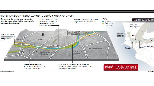 Mi Moleskine Arquitectónico: PROYECTO VÍA PARQUE RÍMAC. LIMA, PERÚ