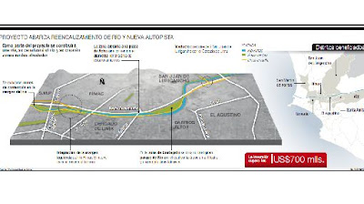 Mi Moleskine Arquitectónico: PROYECTO VÍA PARQUE RÍMAC. LIMA, PERÚ