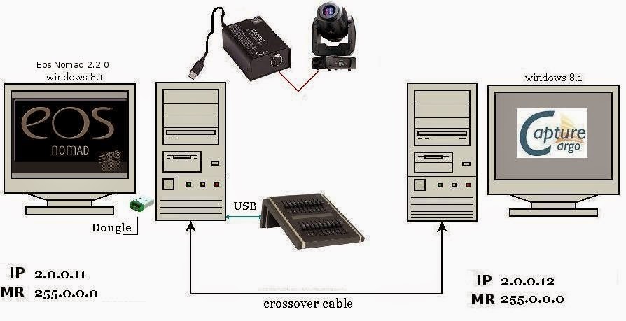 Desde la Tramoya : Eos Nomad y Capture Polar