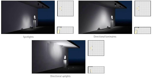 Outdoor Lighting Design Calculations – Part Three ~ Electrical Knowhow