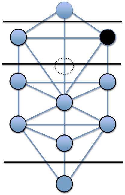 The Fall Of Man: An Interpretation From The Kabbalistic Tree Of Life ...
